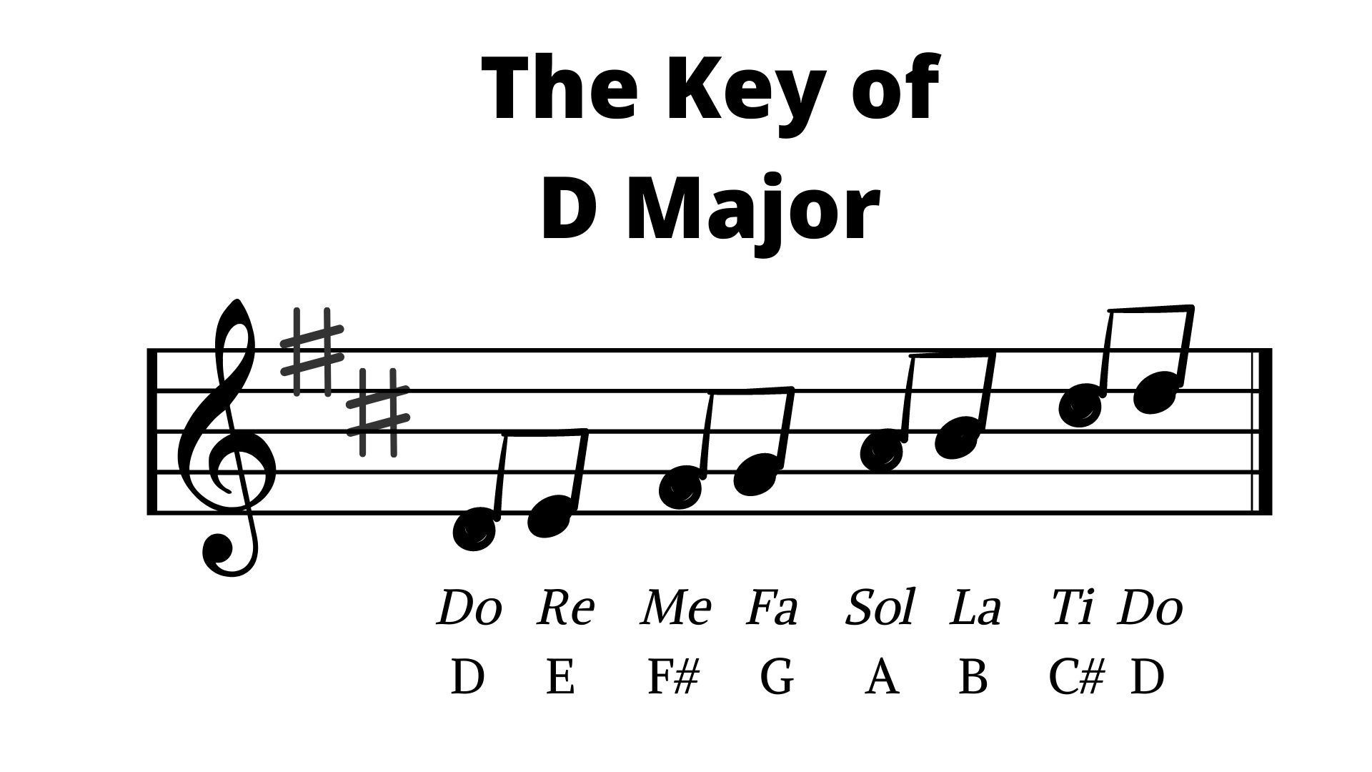 How To Sight Read Singing A Straight Forward Guide