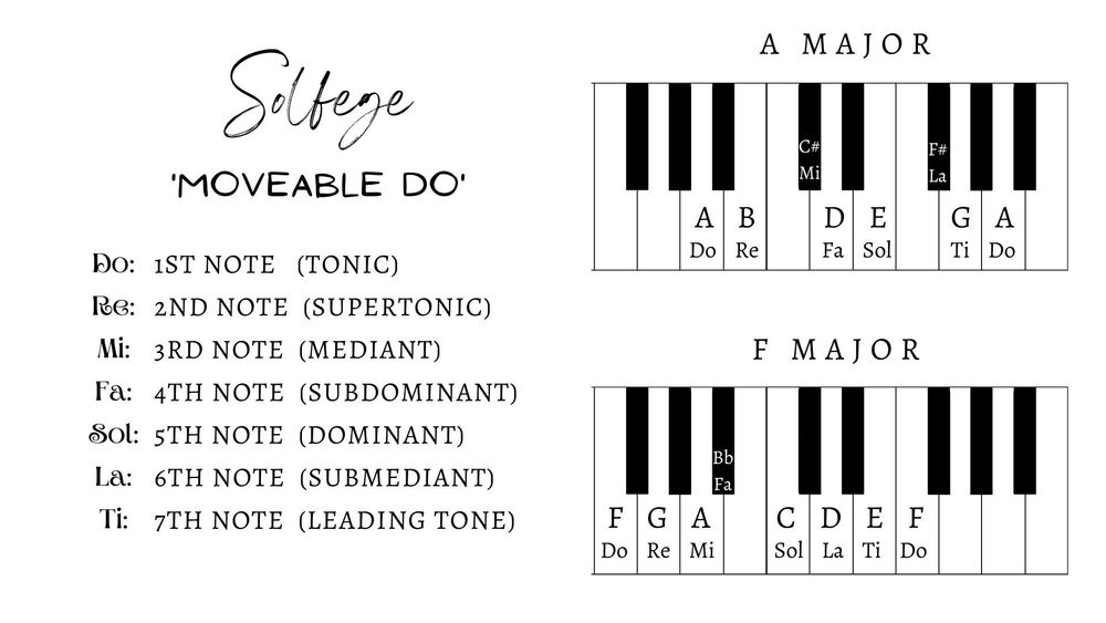 How to Sight Read Singing: A Straight-Forward Guide
