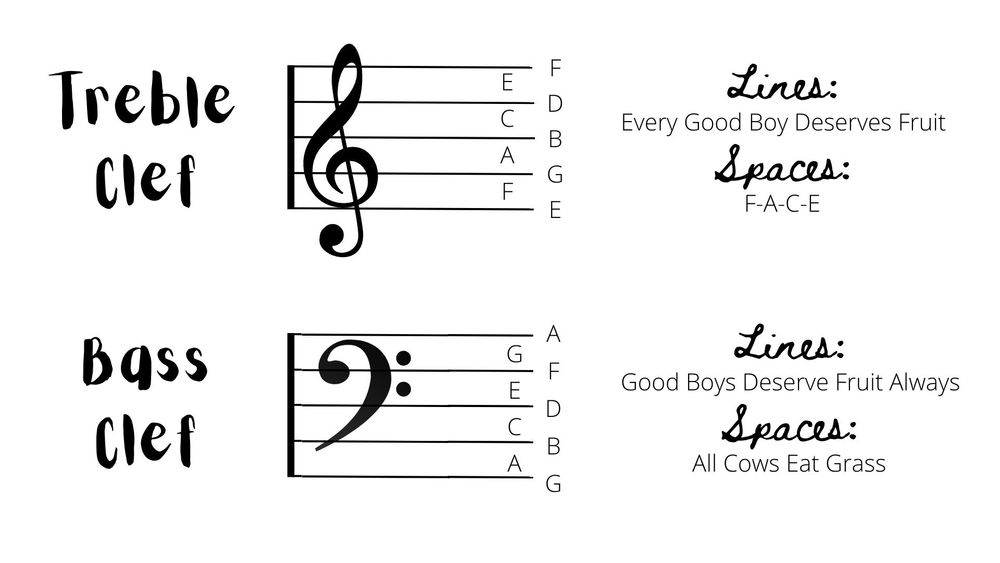 How To Sight Read Singing A Straight Forward Guide