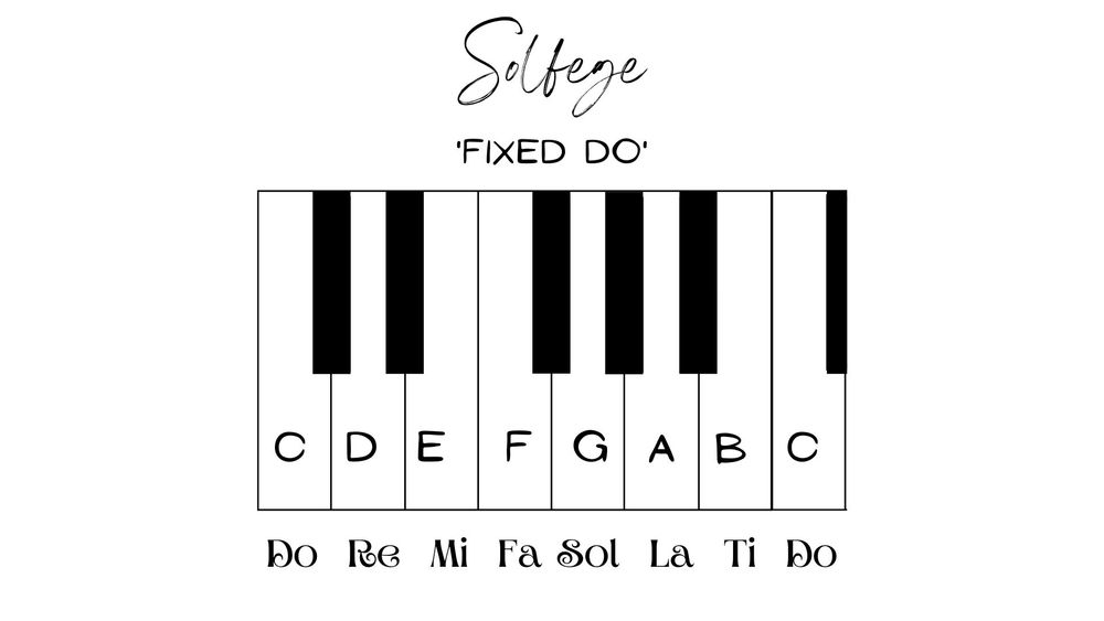 How to Sight Read Singing: A Straight-Forward Guide