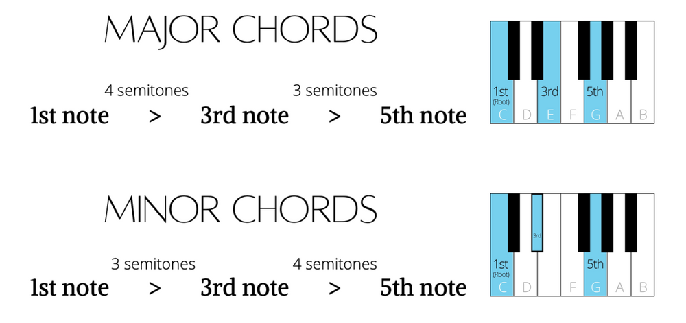 Music Theory for Singers: Free Guide for Beginners