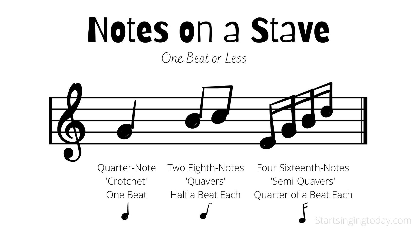 Music Theory for Singers: Free Guide for Beginners