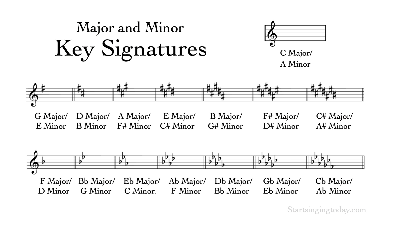 Music Theory for Singers: Free Guide for Beginners