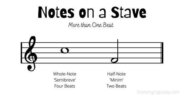 How to Sight Read Singing: A Straight-Forward Guide